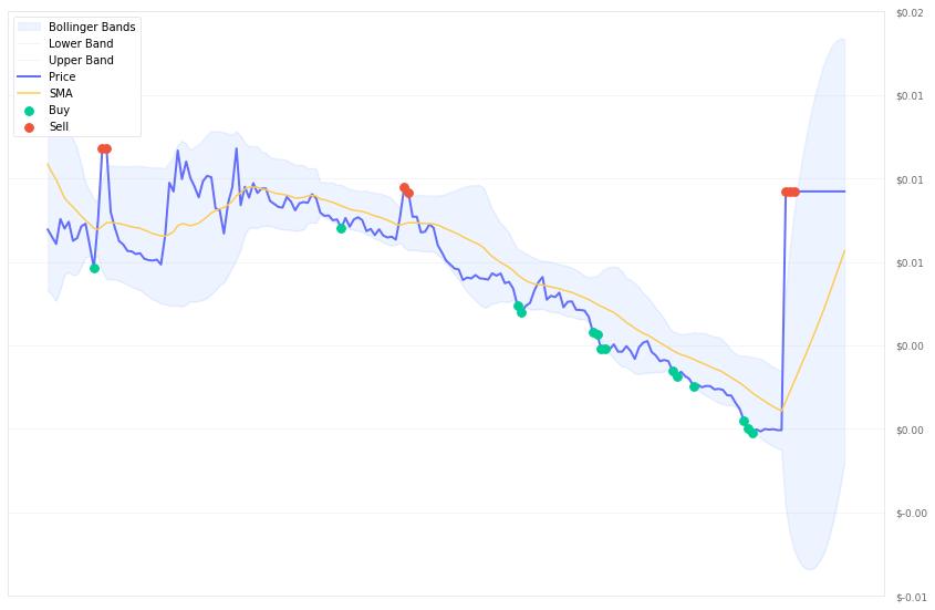 BlocX [OLD] Bollinger Bands