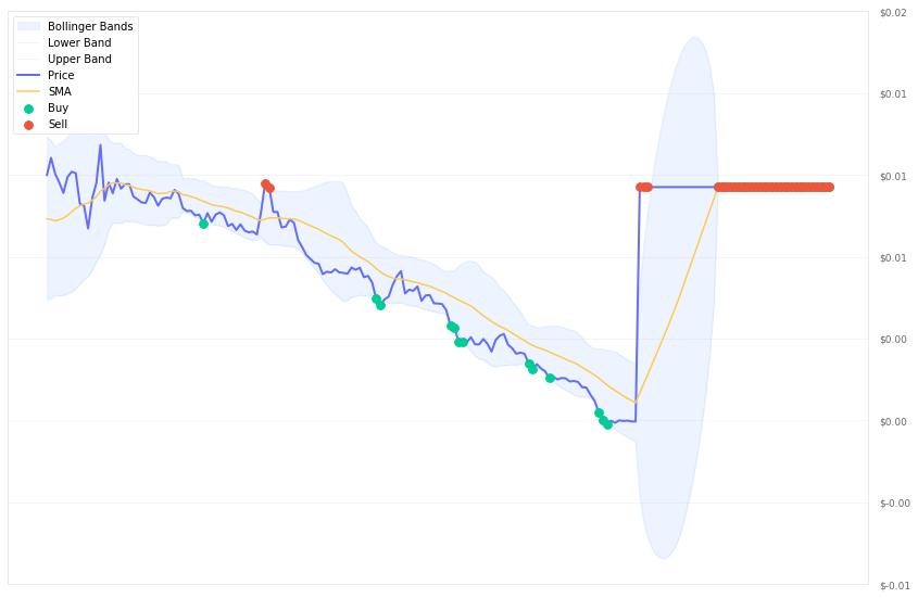 BlocX [OLD] Bollinger Bands
