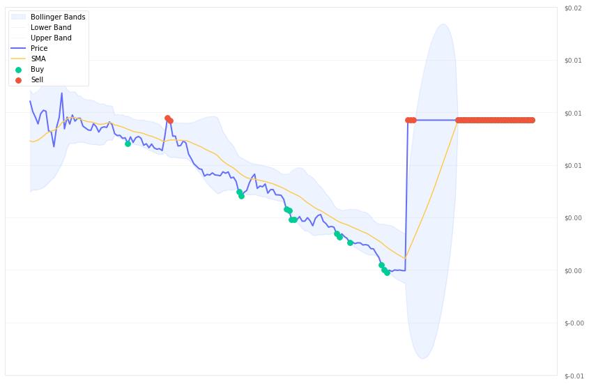 BlocX [OLD] Полосы Боллинджера