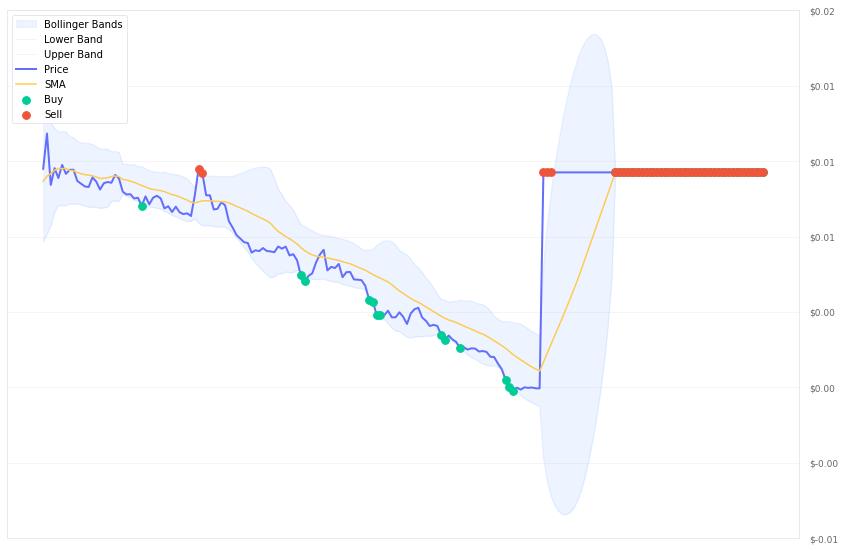 BlocX [OLD] Bollinger Bands