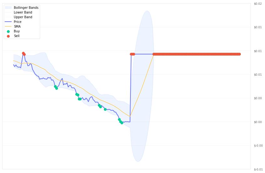 BlocX [OLD] Bollinger Bands