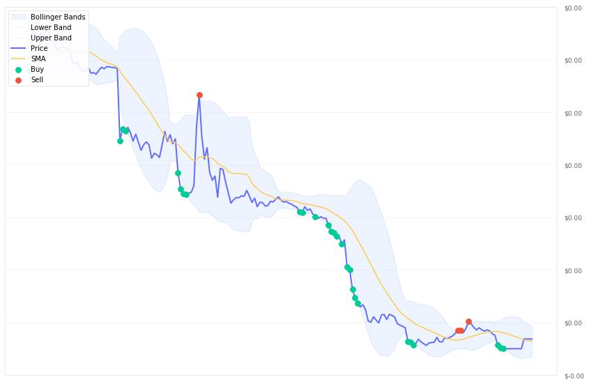Bloktopia Полосы Боллинджера