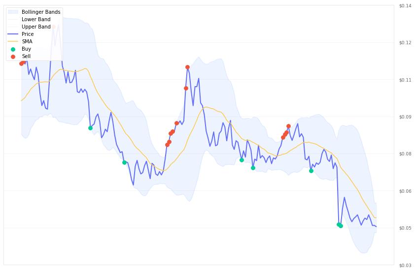 Blur Bollinger Bands