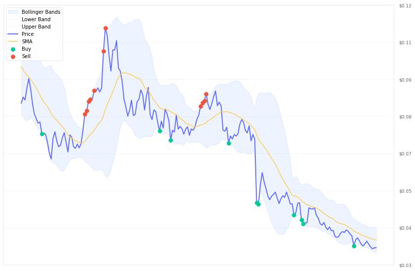 Blur Bollinger Bands