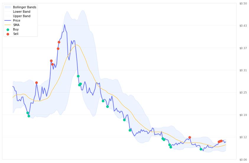 Blur Bollinger Bands