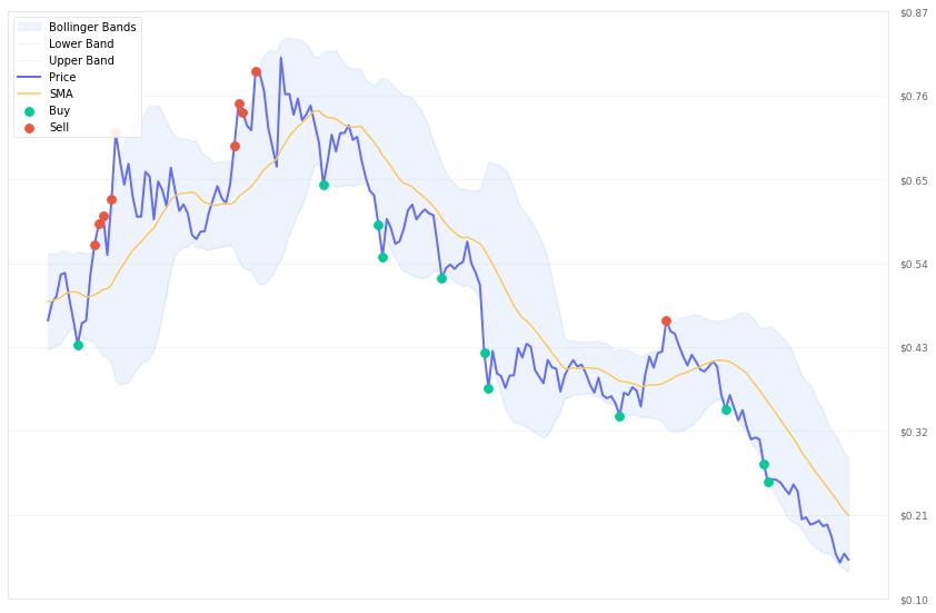 Blur Bollinger Bands