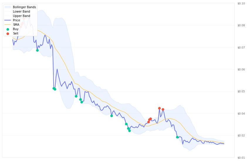 Blur Bollinger Bands