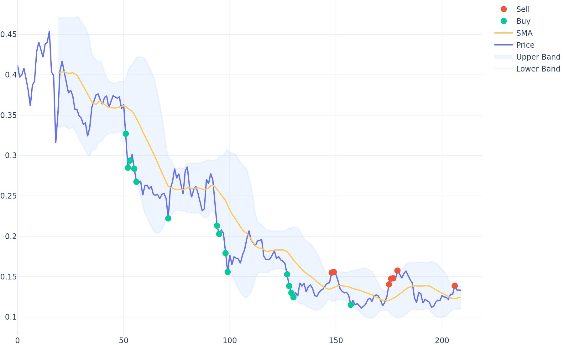 Bluzelle Price prediction Short Long Forecast CoinLore