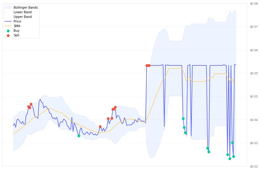 Bluzelle Boillinger Bands