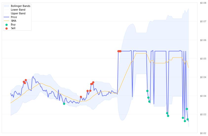 Bluzelle Полосы Боллинджера
