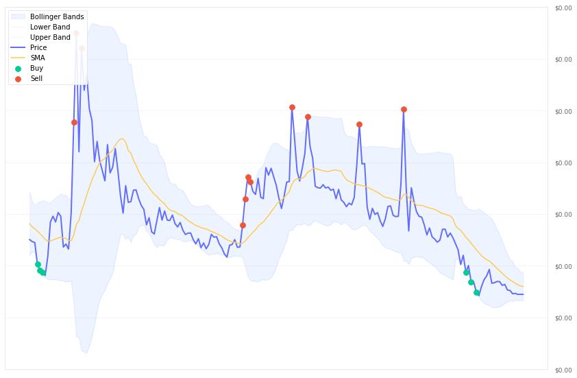 BNBXBT Boillinger Bands