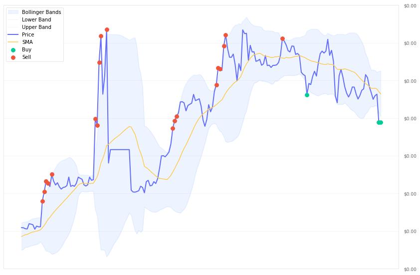 BnkToTheFuture Полосы Боллинджера