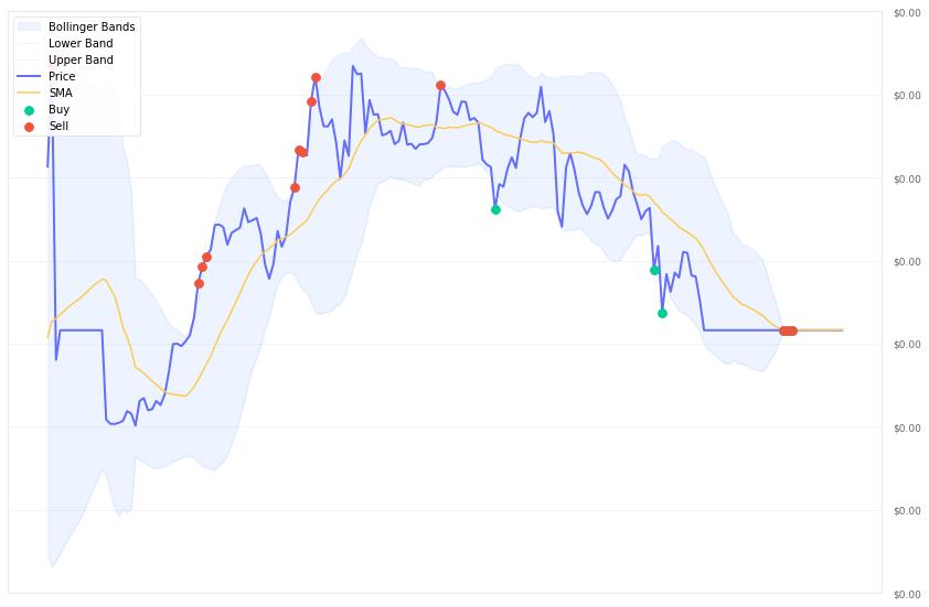 BnkToTheFuture Полосы Боллинджера