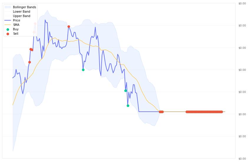 BnkToTheFuture Полосы Боллинджера