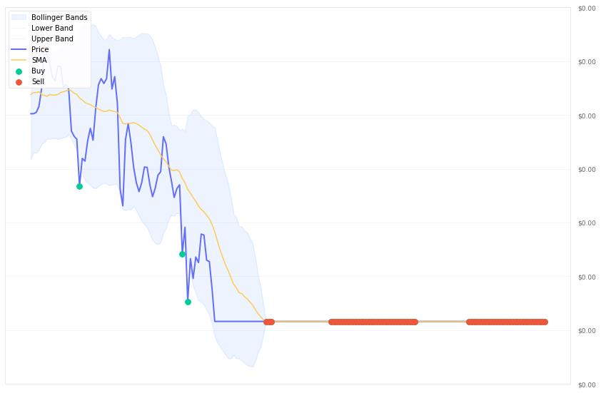 BnkToTheFuture Полосы Боллинджера
