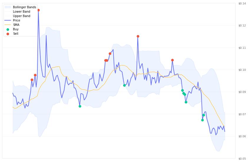 Boba Network Boillinger Bands