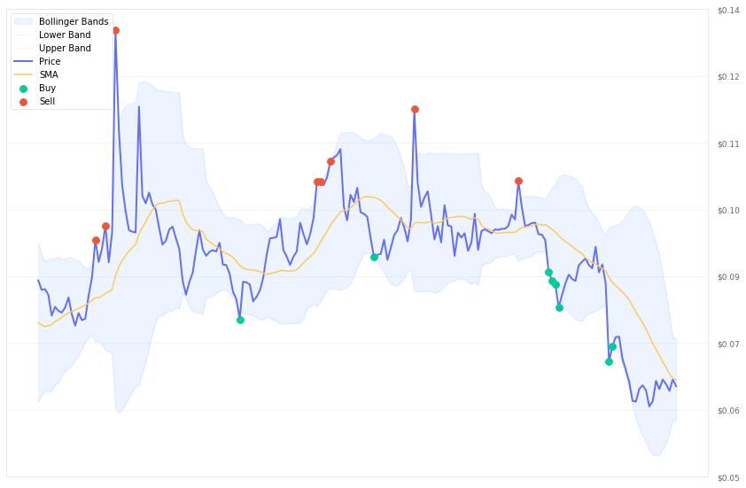 Boba Network Boillinger Bands