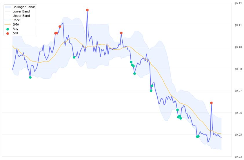 Boba Network Boillinger Bands