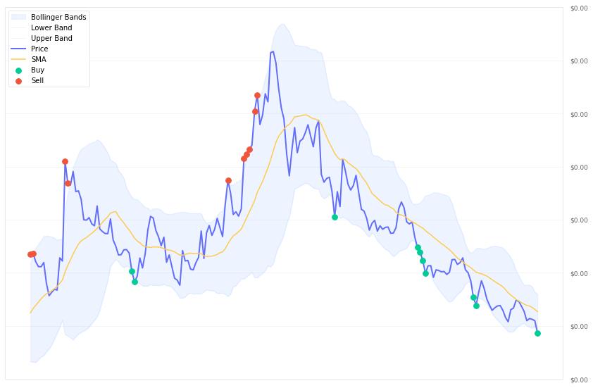 BOBO Bollinger Bands