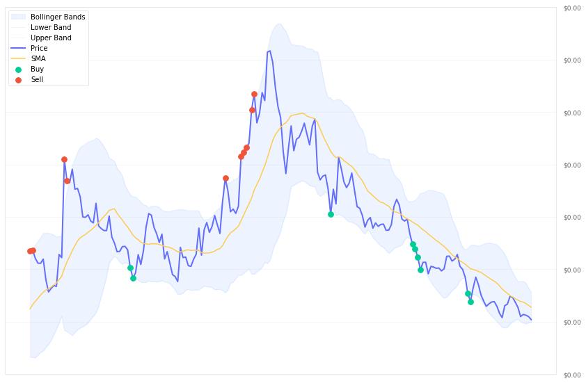 BOBO Boillinger Bands