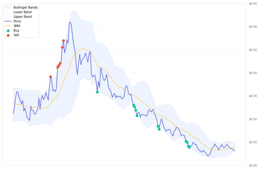 BOBO Полосы Боллинджера