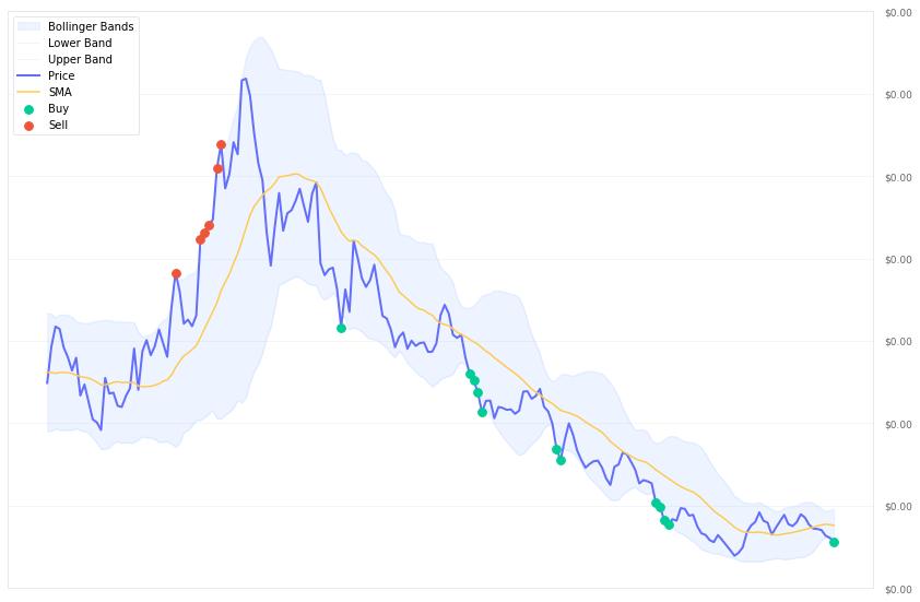 BOBO Bollinger Bands