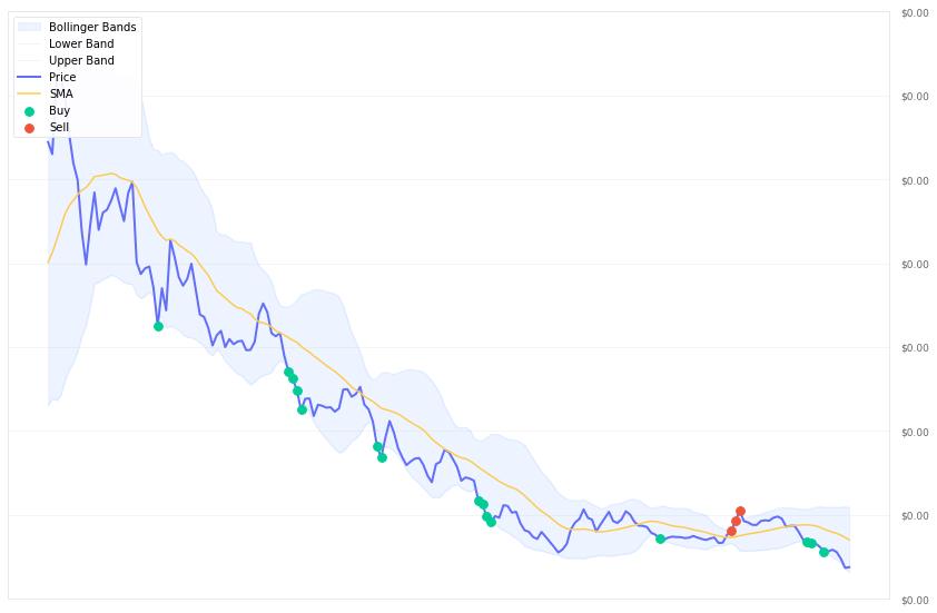 BOBO Полосы Боллинджера