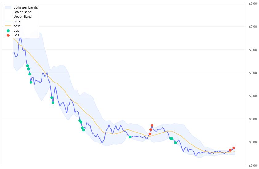 BOBO Bollinger Bands