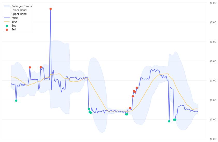 Bolt Boillinger Bands