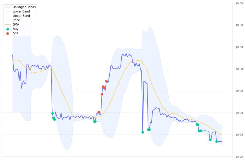 Bolt Bollinger Bands