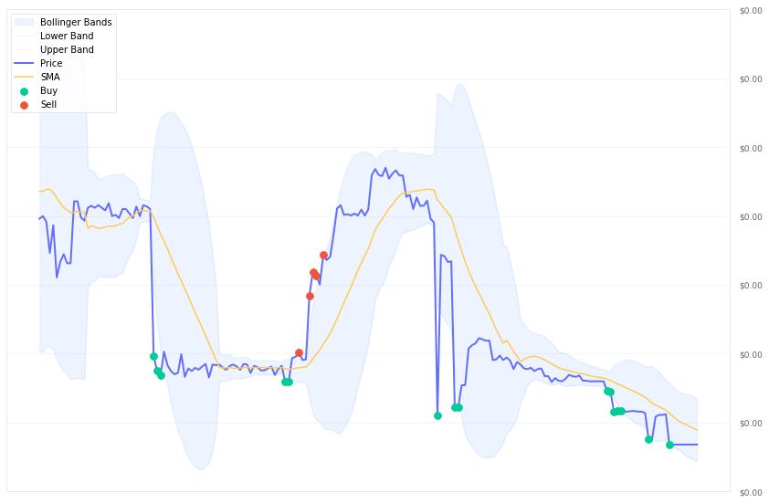 Bolt Полосы Боллинджера