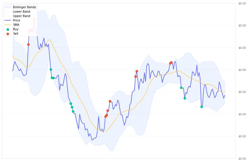 Bondly Boillinger Bands