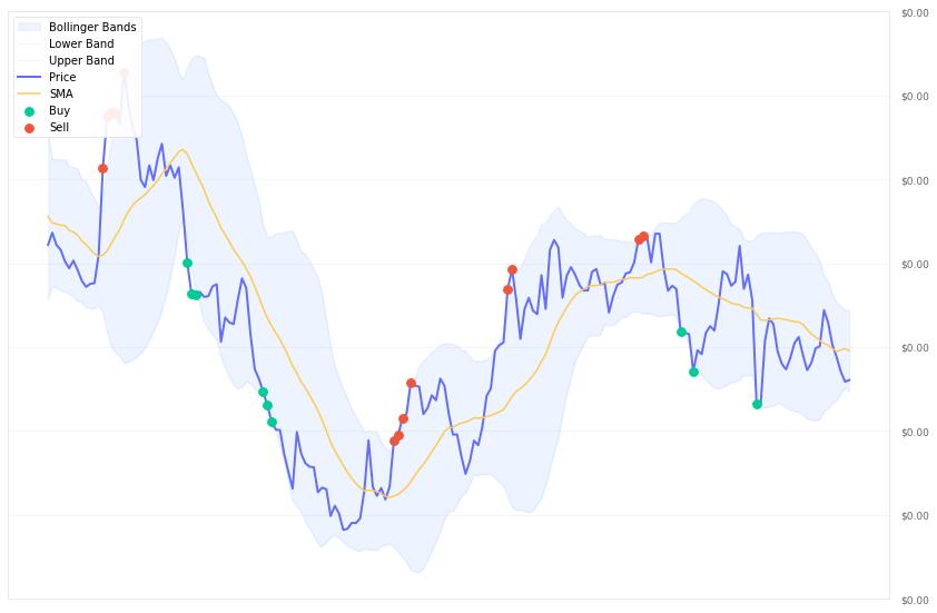 Bondly Полосы Боллинджера