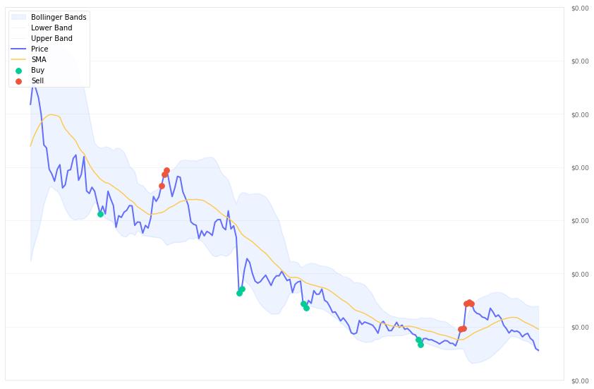 Bonk Полосы Боллинджера