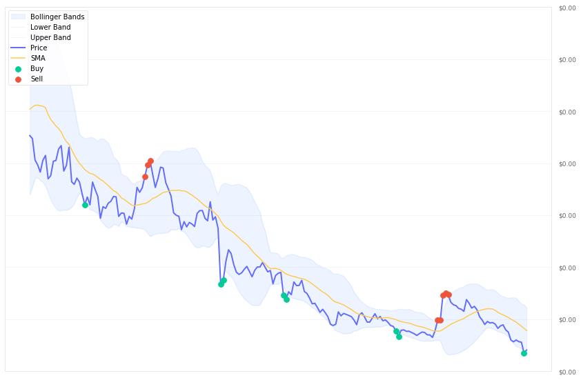 Bonk Полосы Боллинджера