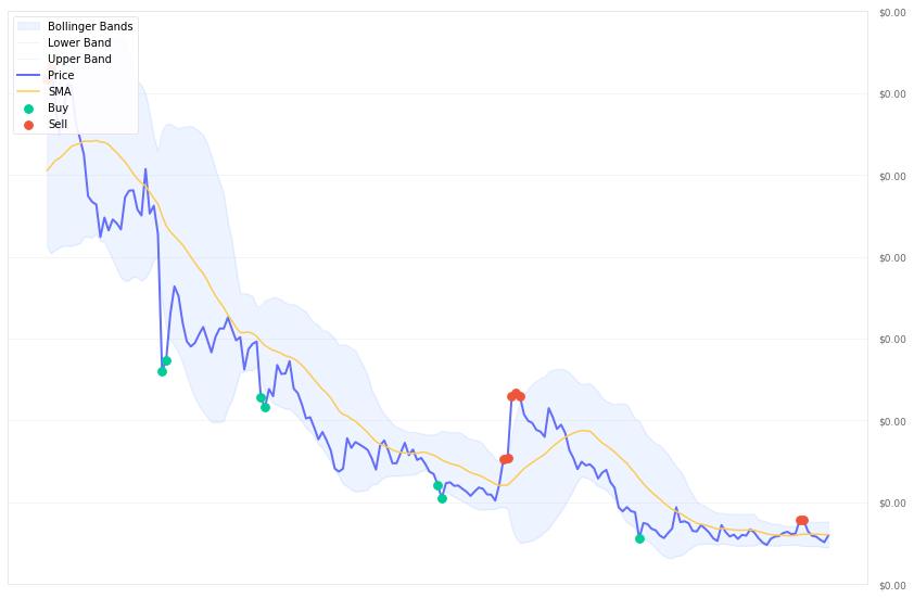 Bonk Полосы Боллинджера