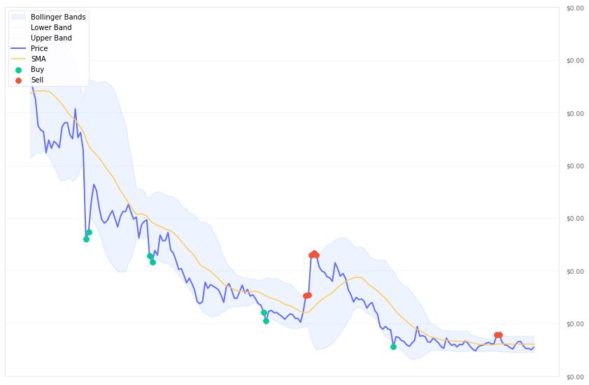 Bonk Полосы Боллинджера