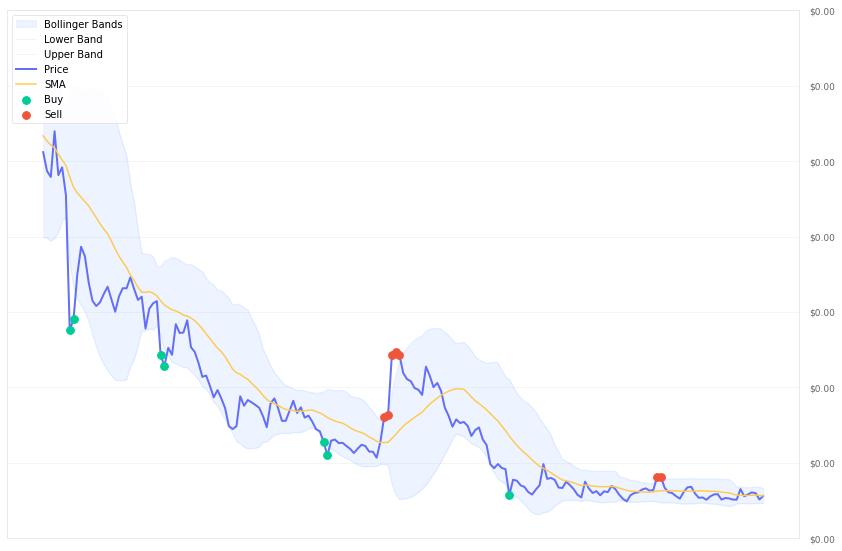 Bonk Полосы Боллинджера