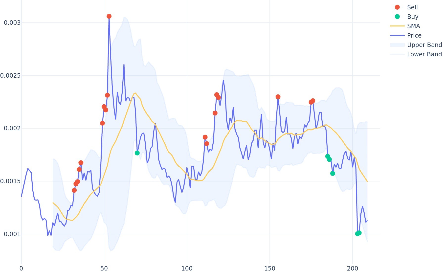 BOOK OF MEME Bollinger Bands