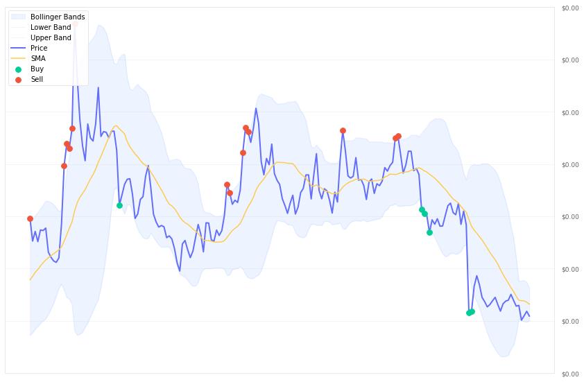 BOOK OF MEME Bollinger Bands