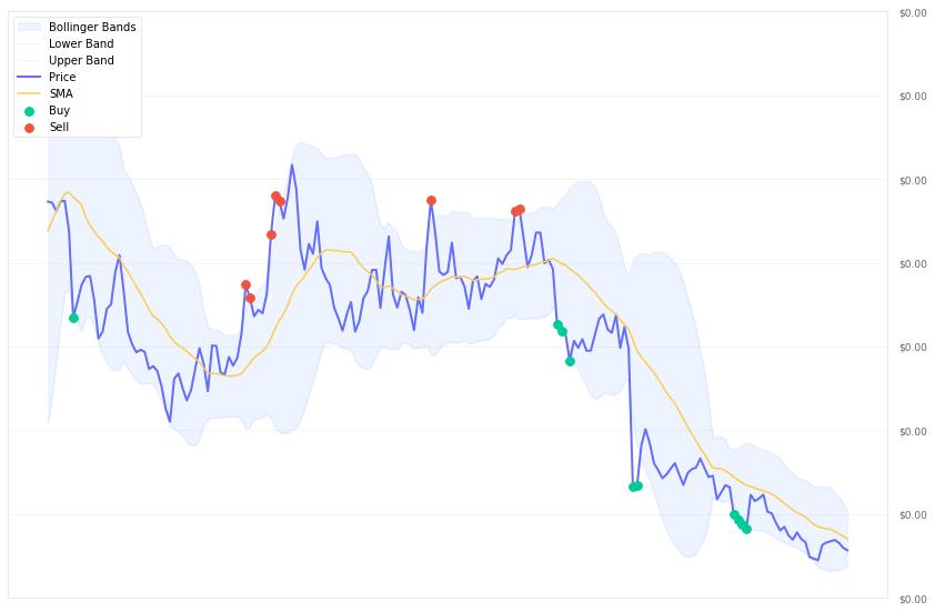 BOOK OF MEME Bollinger Bands