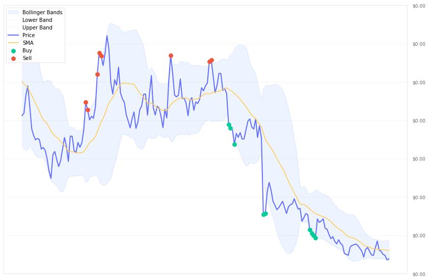 BOOK OF MEME Полосы Боллинджера