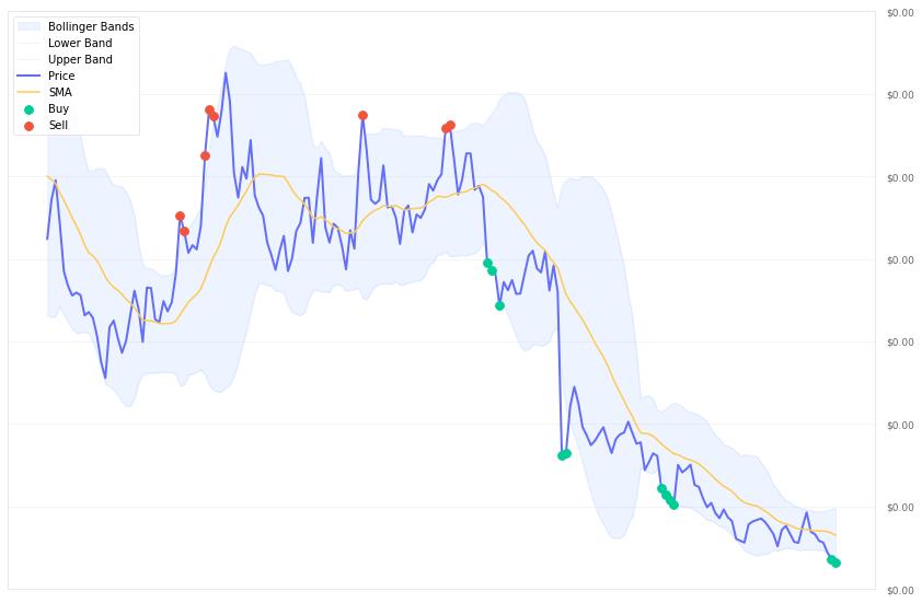 BOOK OF MEME Bollinger Bands