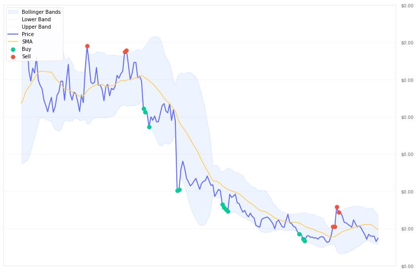 BOOK OF MEME Полосы Боллинджера