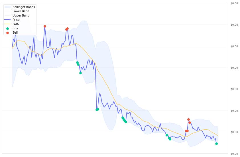 BOOK OF MEME Bollinger Bands