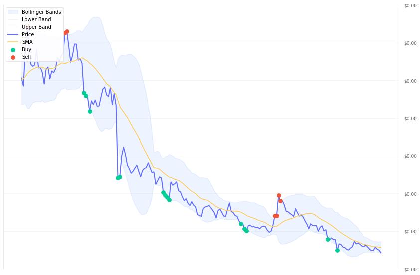 BOOK OF MEME Bollinger Bands