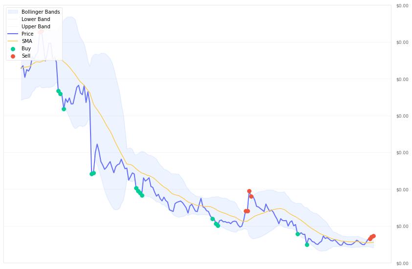 BOOK OF MEME Полосы Боллинджера