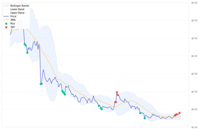 BOOK OF MEME Bollinger Bands