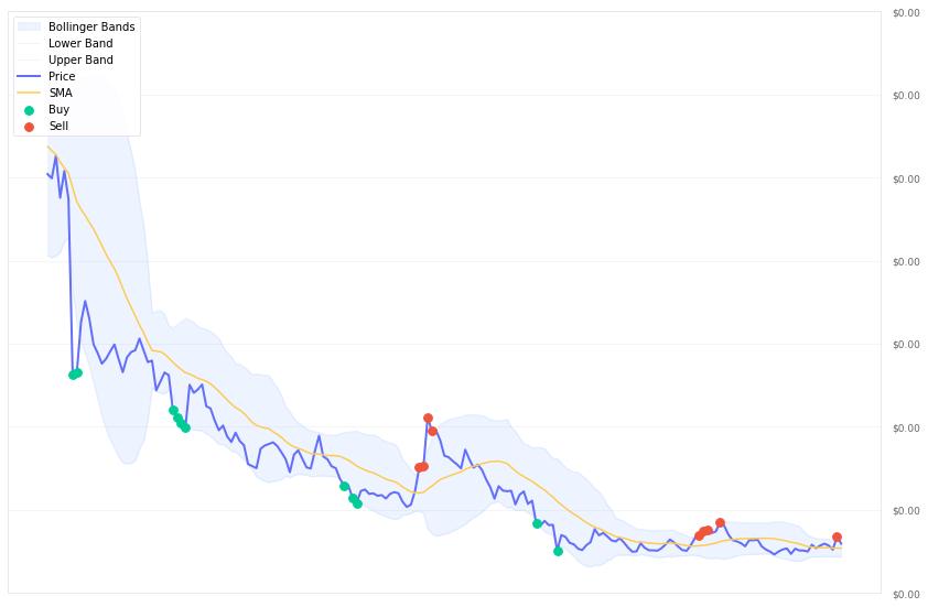 BOOK OF MEME Bollinger Bands