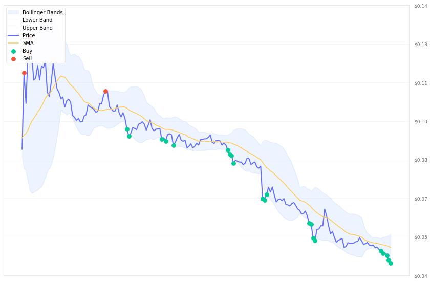 BORA Полосы Боллинджера
